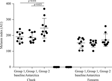 Jle European Journal Of Dermatology Prolonged But Not Short