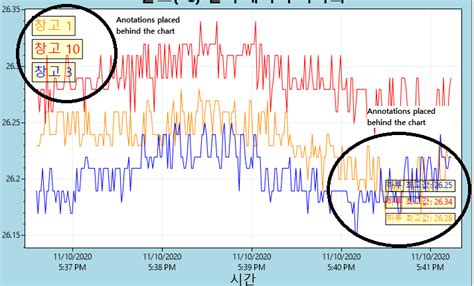 annotations should be placed above chart · issue 614 · scottplot