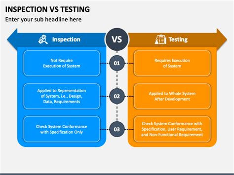 Analysis Vs Inspection At Harold Spence Blog