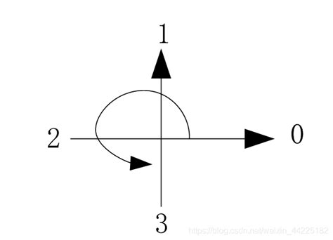 Matlab 数字图像处理 计算图像链码及其相似多边形4链码和8链码例题 Csdn博客