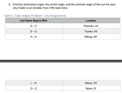 Solved 3 Find The Declination Angle The Zenith Angle And