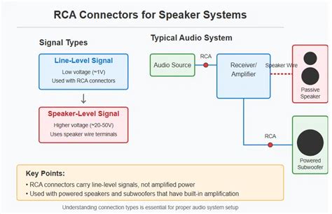 What Is A Rca Connector Types Uses And Expert Buying Guide