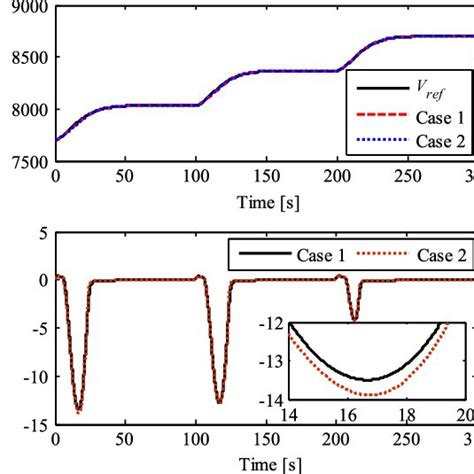 Velocity Tracking Performance Download Scientific Diagram