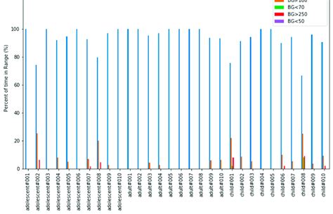 Open Loop With Corrections Mean Values Download Scientific Diagram