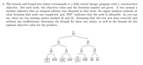 3 The Branch And Bound Tree Below Corresponds To A