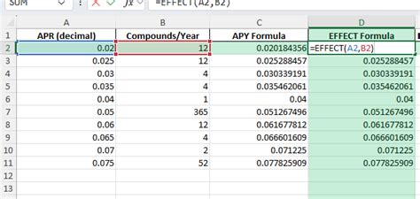 How To Calculate APY In Excel Step By Step Guide MyExcelOnline