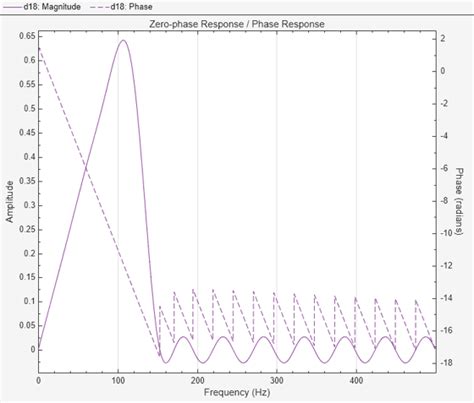 filter design gallery matlab and simulink example