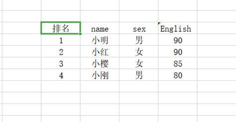 oracle根据表中重复的数据生成重复的序列号 全体女玩家 博客园