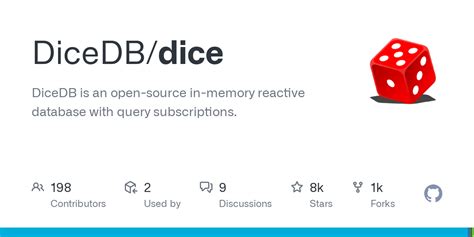 attestations · dicedb dice · github