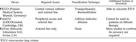 Pulse Contour Analysis A Download Table