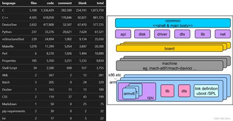 u boot 之六 源码文件、启动阶段（tpl、spl）、falcon、设备树 linux spl zc·shou的博客 csdn博客