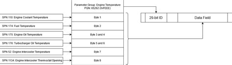 J1939 Protocol