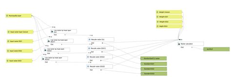 Qgis Raster Calculator In Model Designer Doesnt Take My Input Number