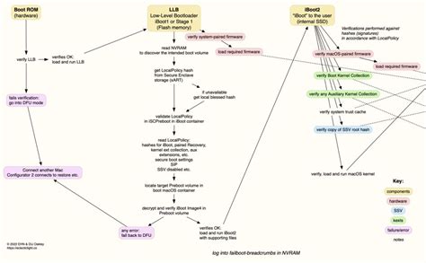 Cold Boot Or Restart The Eclectic Light Company