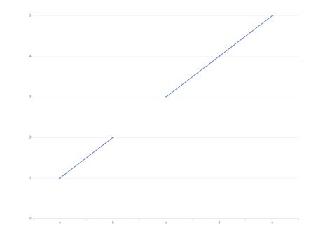 echarts 折线图 实现某两个点之间不要连线 echarts折线图不连线 csdn博客