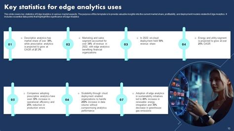 Edge Computing Analytics Ppt Powerpoint Presentation Complete Deck With Slides