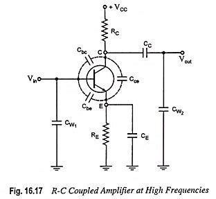 RC Coupled Transistor Amplifier Operations Derivation And Applications
