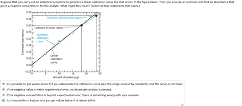 Solved Suppose That You Carry Out An Analytical Procedure To