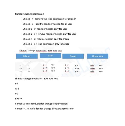 Halima Sadia On Linkedin Permissions In Linux