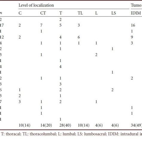 Modified Mccormick Scale For Functional Classification In Pediatric Download Scientific Diagram