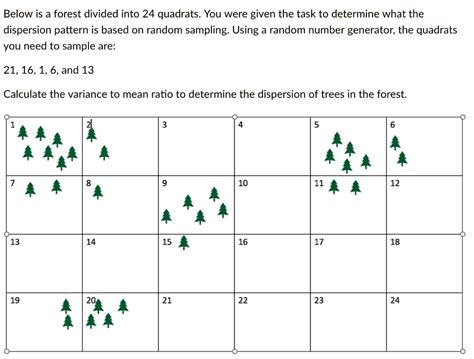 Solved Below Is A Forest Divided Into 24 Quadrats You Were Given The Task To Determine What