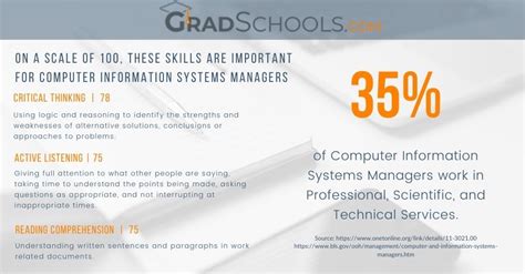 PhD In Cyber Security Programs
