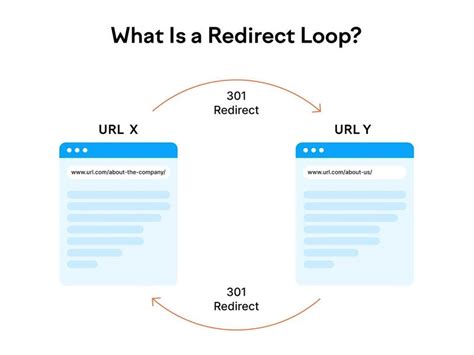Robyn Smart On Linkedin What Is A Redirect Loop A Redirect Loop Happens When A Url Is Redirected