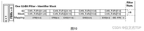 Stm32中的can通讯列表模式配置解析与源码stm32 Can列表模式 Csdn博客