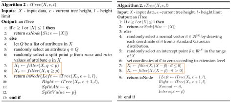 Extended Isolation Forest