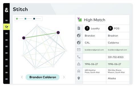 Ampai — Data Exploration And Productivity Ai Amperity