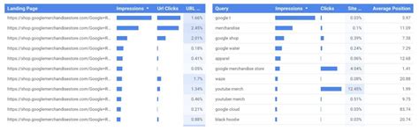 Google Search Console Data Extract Guide An SEOs Tool
