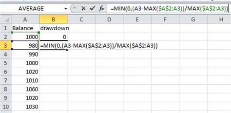 Forex Manual Backtest Backtesting Report And Using Excel