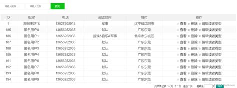 基于用户需求的个性化新闻推荐系统的设计与实现新闻推荐系统需求分析 Csdn博客