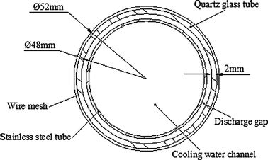 AA Sectional View Of NTP Reactor Download Scientific Diagram