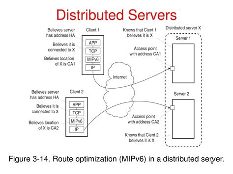 Ppt Distributed Systems Server Design And Code Migration Powerpoint Presentation Id 9627623