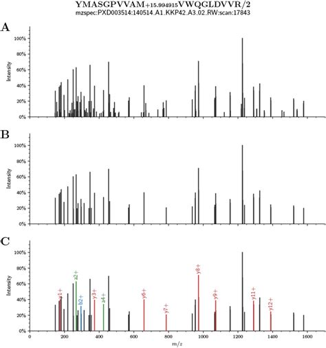 Spectrumutils A Python Package For Mass Spectrometry Data Processing