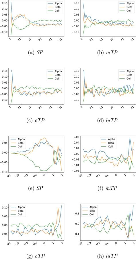detecting sequence signals in targeting peptides using deep learning