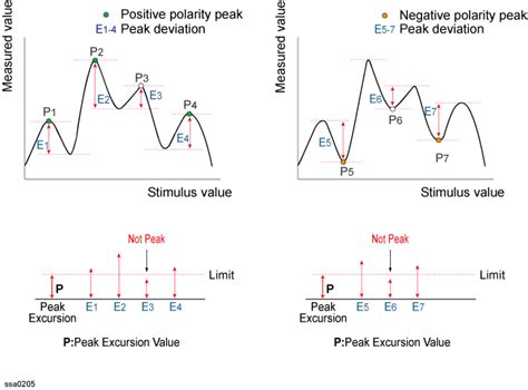 searching for positions that match specified criteria