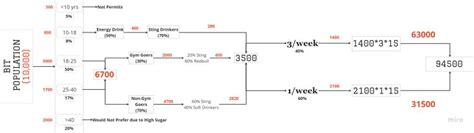 75daysguesstimatechallenge Managementconsulting Caseinterviews