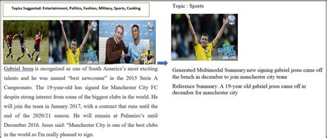 example for topic guided multimodal abstractive summarization with
