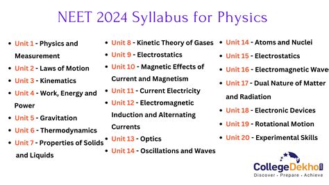Nta Neet Syllabus 2024 Released Download Subject Wise Syllabus Pdf