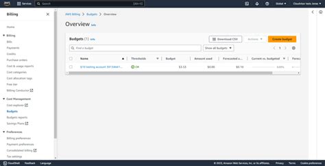 Saving Money With Aws The Power Of Billing Alerts