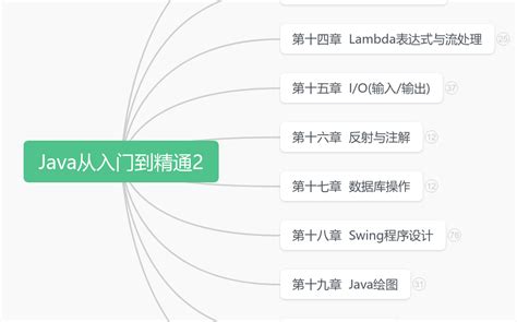 Java从入门到精通2 思维导图模板processon思维导图、流程图