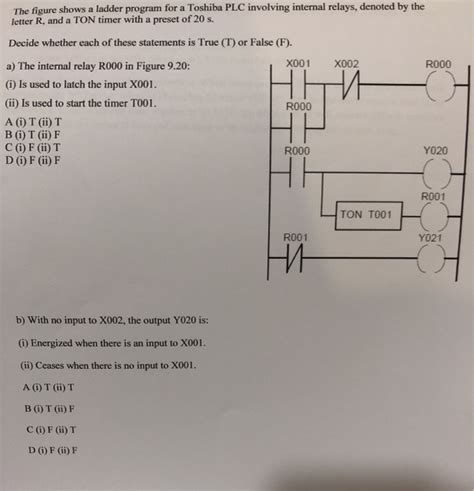 Solved The Figure Shows A System With An Input In 1 An Chegg Com