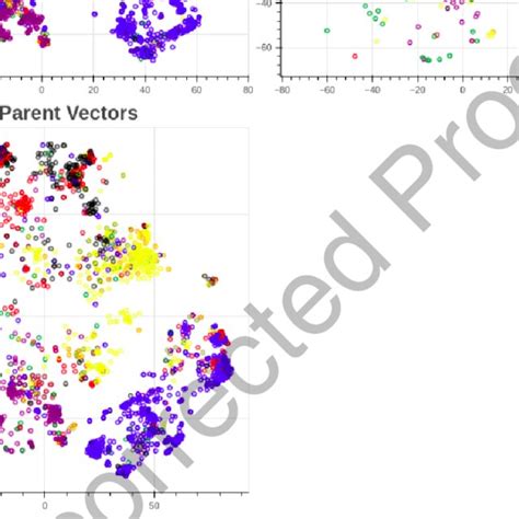 visualization of different vector types for finnish after download