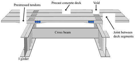 Long Term Behaviour Of Precast Concrete Deck Using Longitudinal