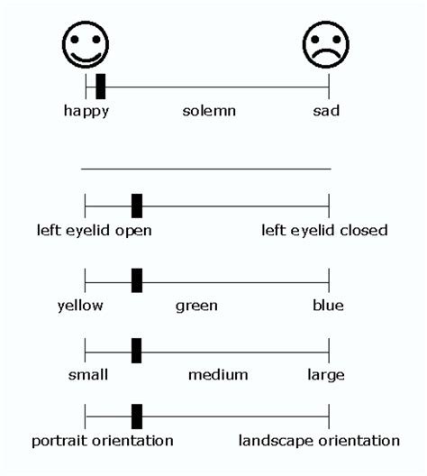 Examples Of Analog Controllers That Facilitate Audience Input For Download Scientific Diagram