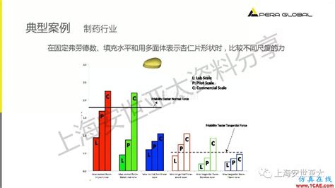 技术分享 颗粒两相流输送设备仿真与设计应用fluent培训、fluent流体培训、fluent软件培训、fluent技术教程