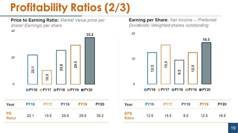 Top 10 Financials Analysis Powerpoint Presentation Templates In 2025
