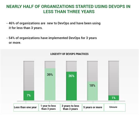 Pitfalls To Avoid In Devops Implementation Walkingtree Technologies